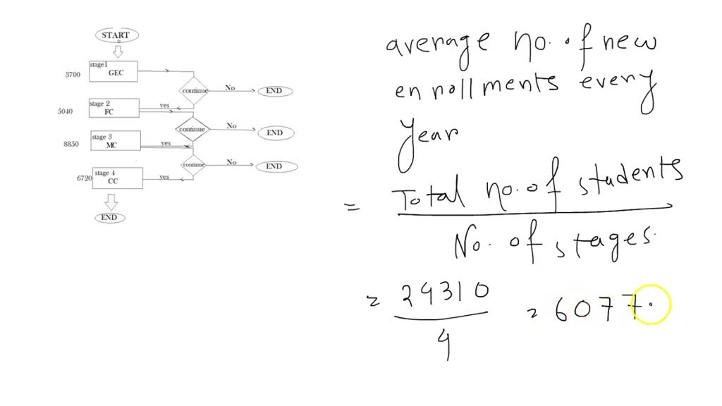 Solved Can You Draw A Sequence Use Case And Class Diagram Using Visual Paradigm For The Nsms