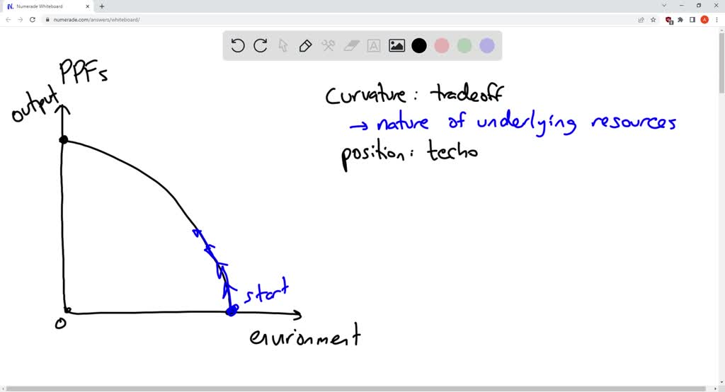 SOLVED: The first principle of economics discussed in Chapter 1 is that ...