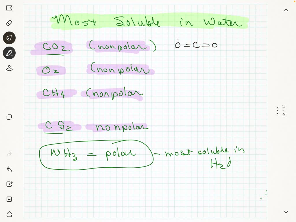 SOLVED: Which of the following substances would you predict to be most ...