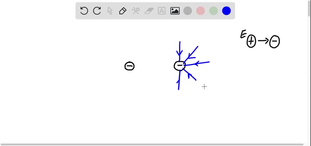 SOLVED: draw the electric field line pattern formed by position and negative charge