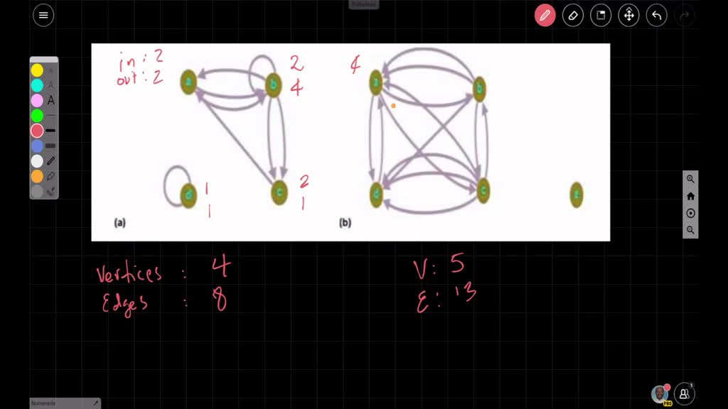 Solved Enter Your Answer Given That The Complete Graph On N Vertices Has 55 Edges A 2064