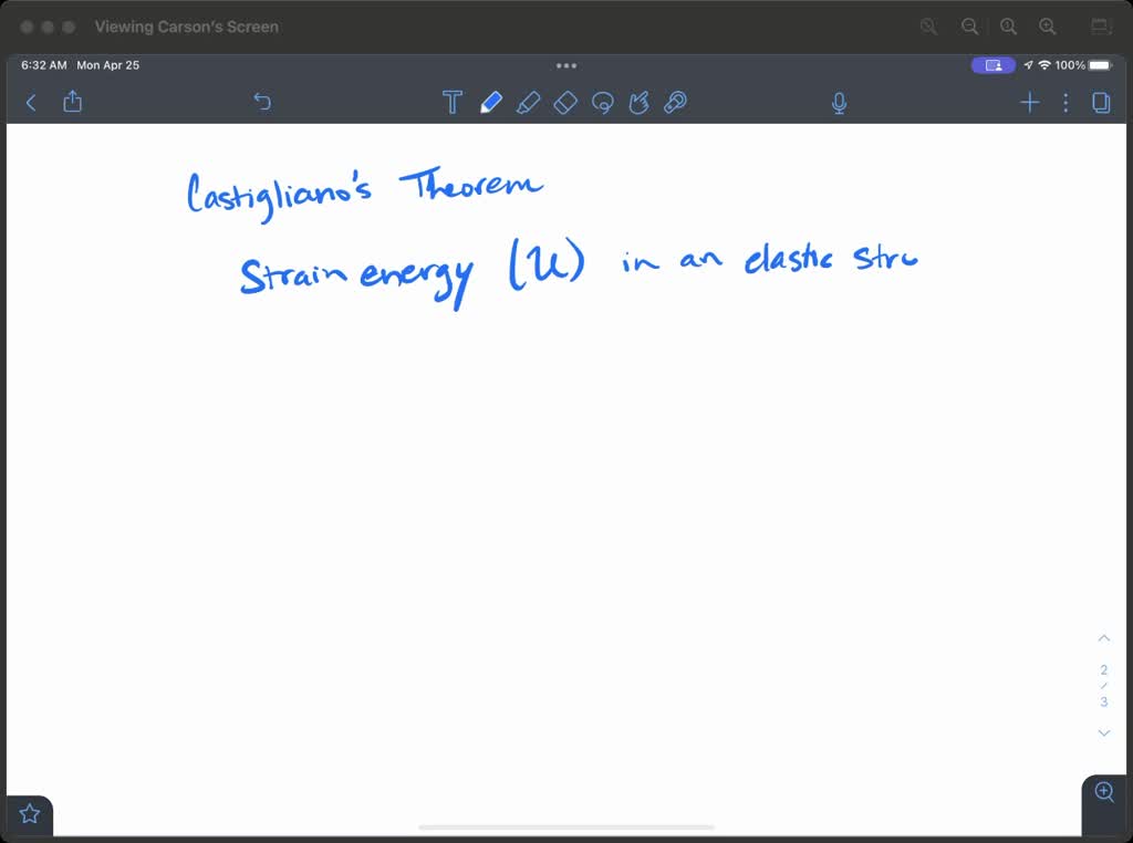 Solved A State And Prove Castiglianos Theorem B Using Castiglianos Second Theorem