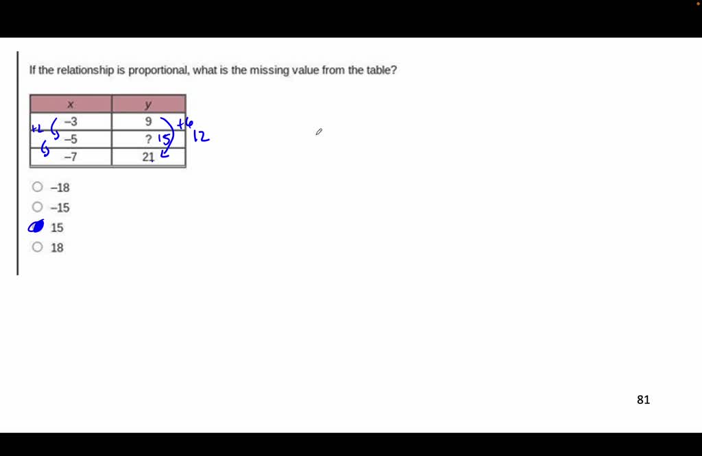 SOLVED: Understanding CVP relationships. Calculate the missing amounts ... SOLVED: Understanding CVP relationships. Calculate the missing amounts ...