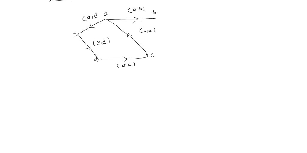 SOLVED: Find the transitive closure of the relation R = (a,b), (c,a ...