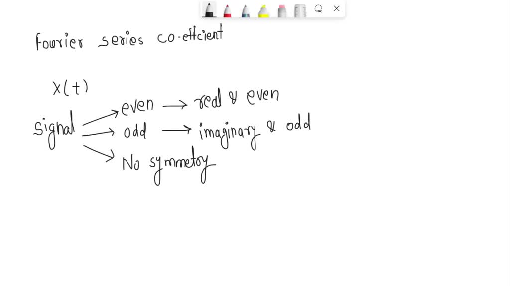 Solved Suppose The Fourier Series Coefficients X[k] Have Been Found For A Signal X T A Plot