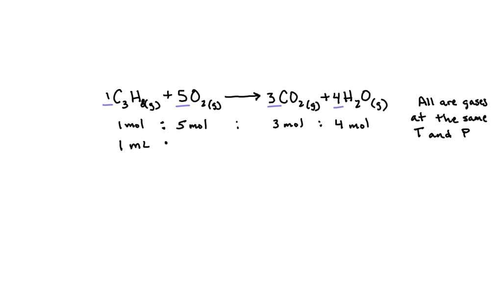 SOLVED: Consider the combustion of propane, C3H8: if 250 mL of propane ...