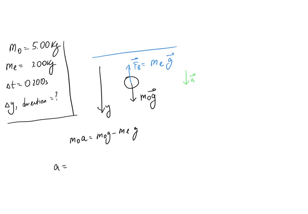 SOLVED: A 5.00 kg object is released from rest while fully submerged in a liquid. The liquid ...