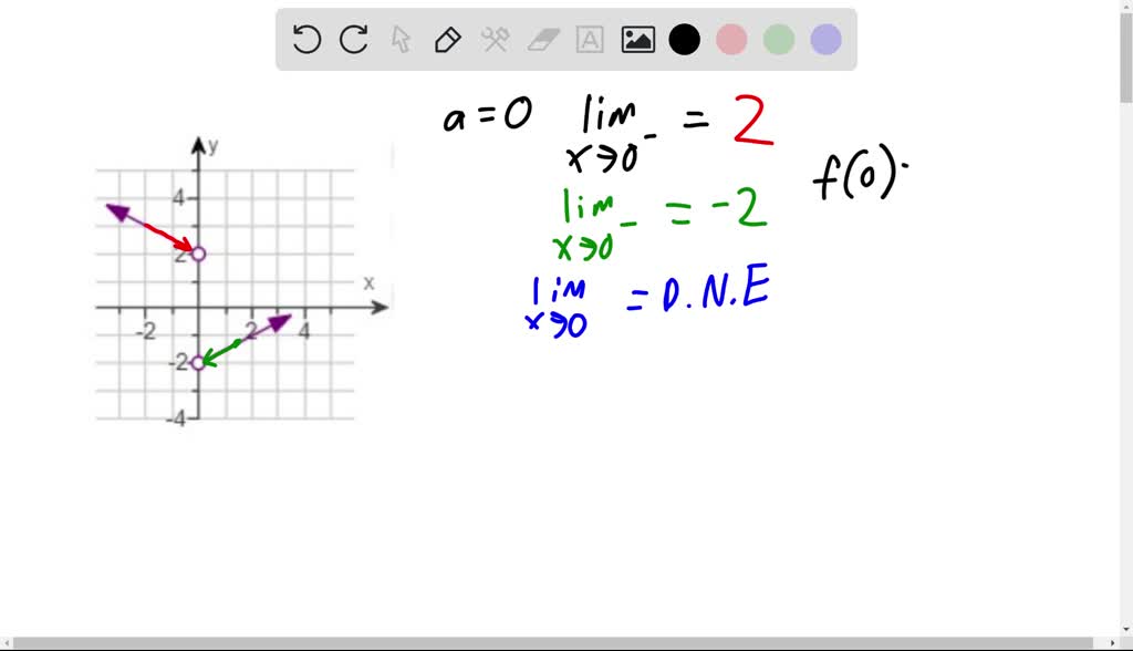 SOLVED: Texts: Use the graph to find the following limits and function ...
