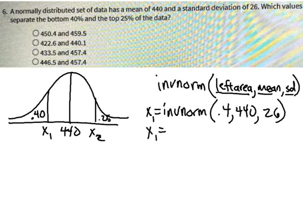 Solved A Normally Distributed Set Of Data Has A Mean Of 440 And A 9687