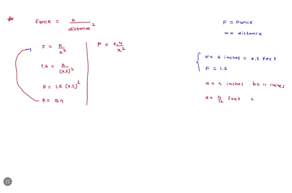 SOLVED: The repulsive force f between the north poles of two magnets is ...