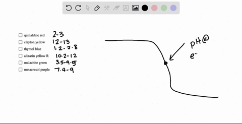 Using the table of indicators identify which of the given...