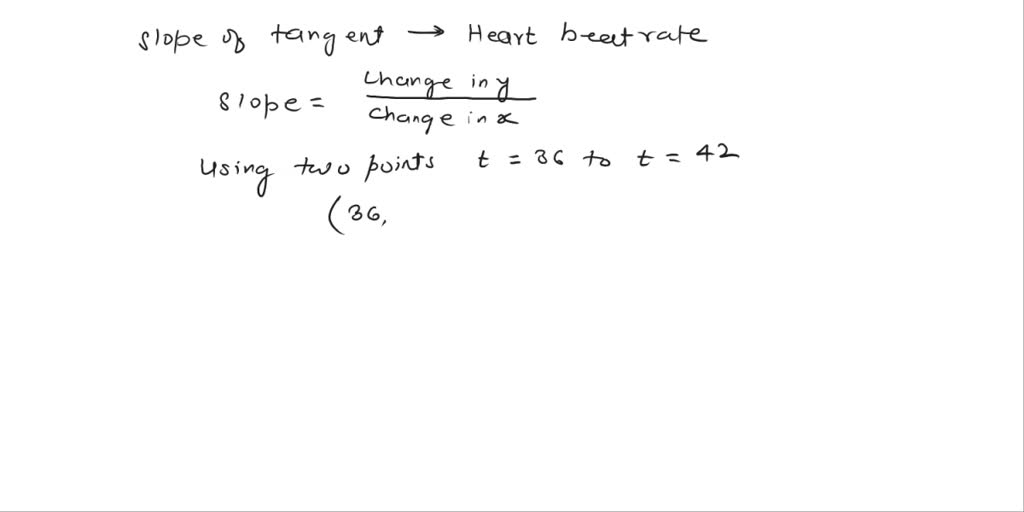 SOLVED: Cardiac monitor used to measure the heart rate. The line ...