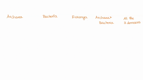 Choose the correct term for each of the lettered boxes to complete this concept map. Ancestral ...