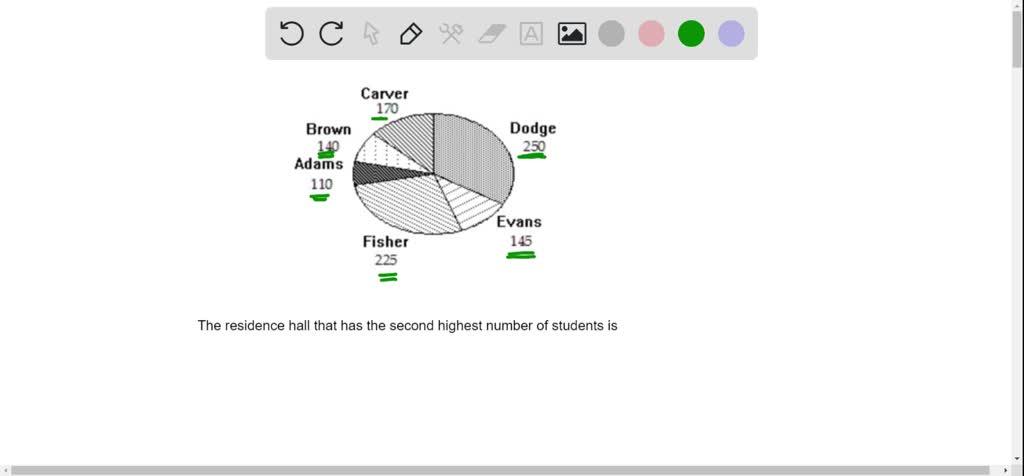 SOLVED: QUESTION 9 Use the pie chart to solve the problem: The pie ...