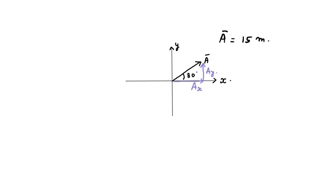 SOLVED: a displacement vector in the xy plane is 15.0 m long and ...
