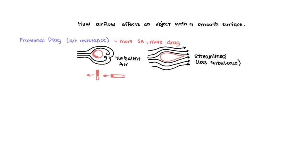 SOLVED: Airflow affects on an object smooth surface