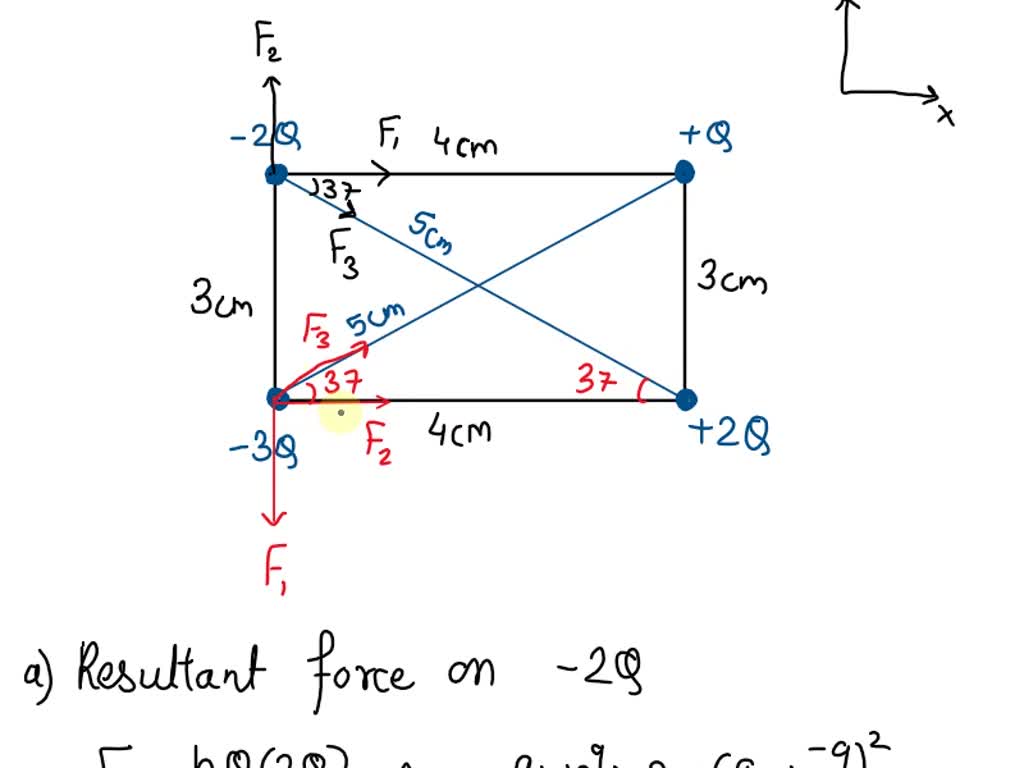 Four point charges are located at the corners of a rectangle as shown ...