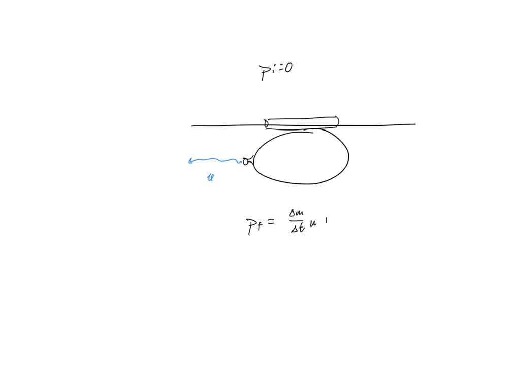 SOLVED: The figure shows a balloon filled with air and a light straw ...