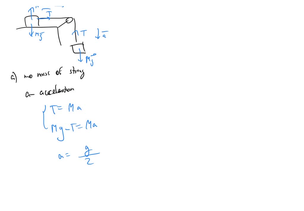 Solved Two Blocks Each Of Mass M Are Connected By An Extensionless