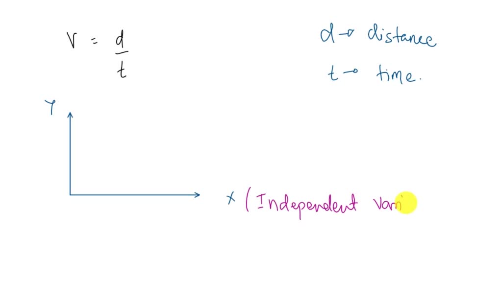 SOLVED: the magnitude of velocity is measured using the formula v=d/t ...