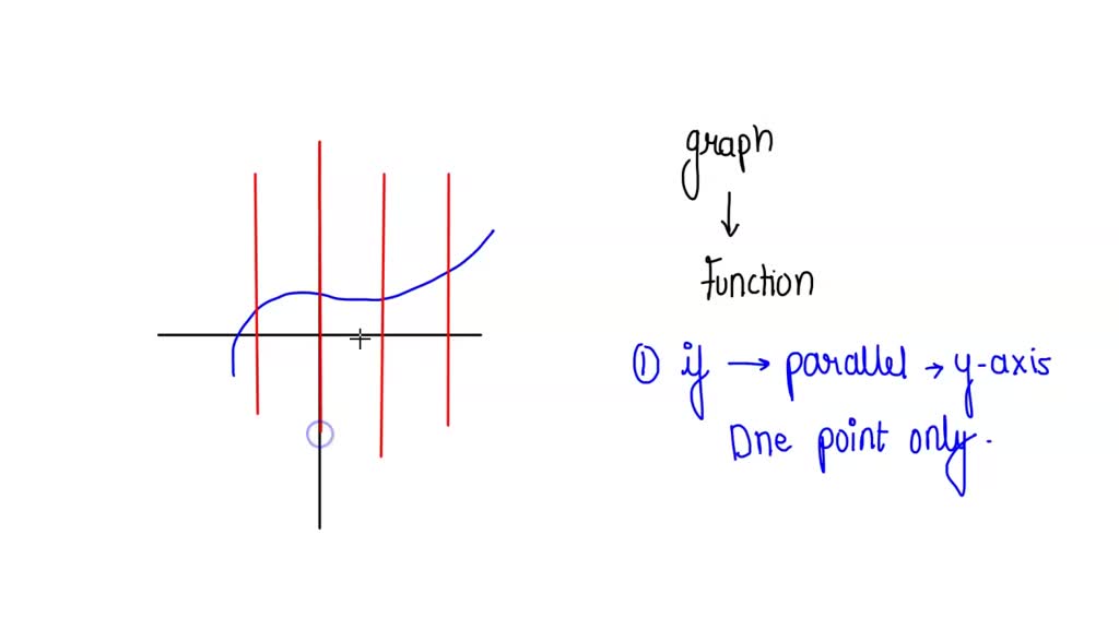 SOLVED draw A Graph For The Given Data solved-draw-a-graph-for-the-given-data