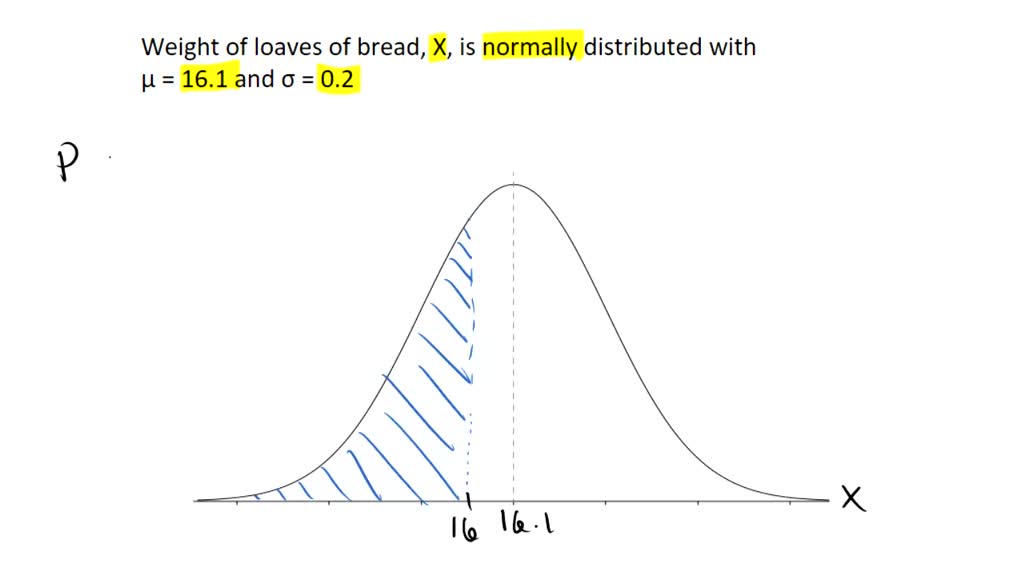 SOLVED: A bakery produces loaves of bread with a labeled weight of 16 ...