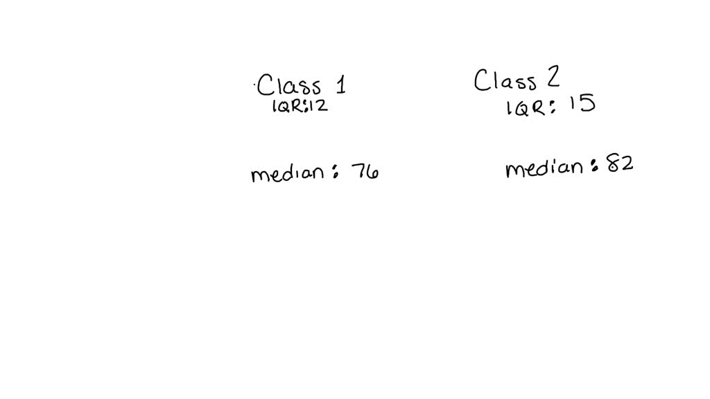 SOLVED: A teacher determined the median scores and interquartile ranges ...