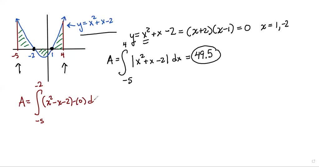 SOLVED: point) Sketch the region between y =x2 +x - 2 and the x-axis ...