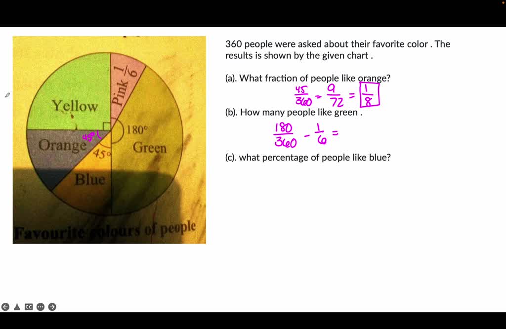 SOLVED: 360 people were asked about their favorite color. The results ...