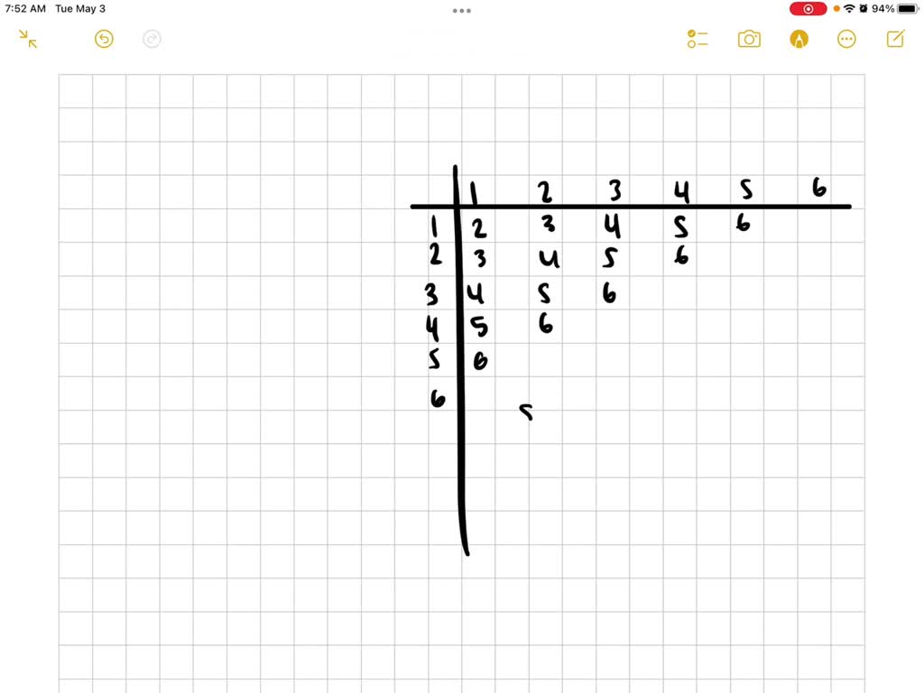 Each of the faces of a fair six-sided number cube is numbered with one ...