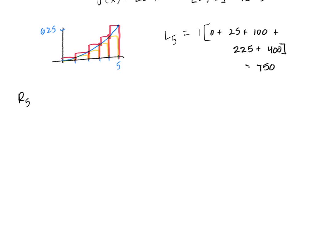SOLVED: 'Calculate the area under the curve: Estimate the area under the graph of f(x) = 25 X2 ...