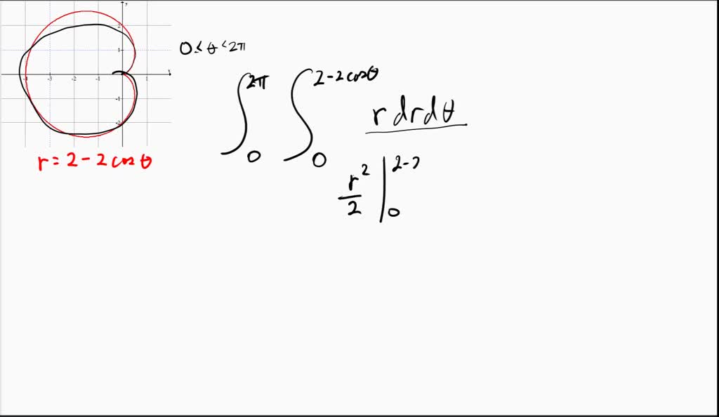 SOLVED: 2 . A cardioid is the shape that form on a circular mug when ...