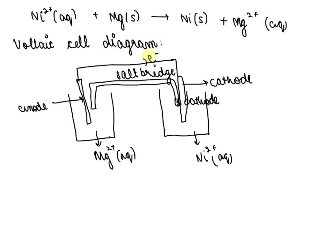 SOLVED: Sketch a voltaic cell for the redox reaction: Ni2+(aq) + Mg(s) Ni(s) + Mg2+(aq) Label ...