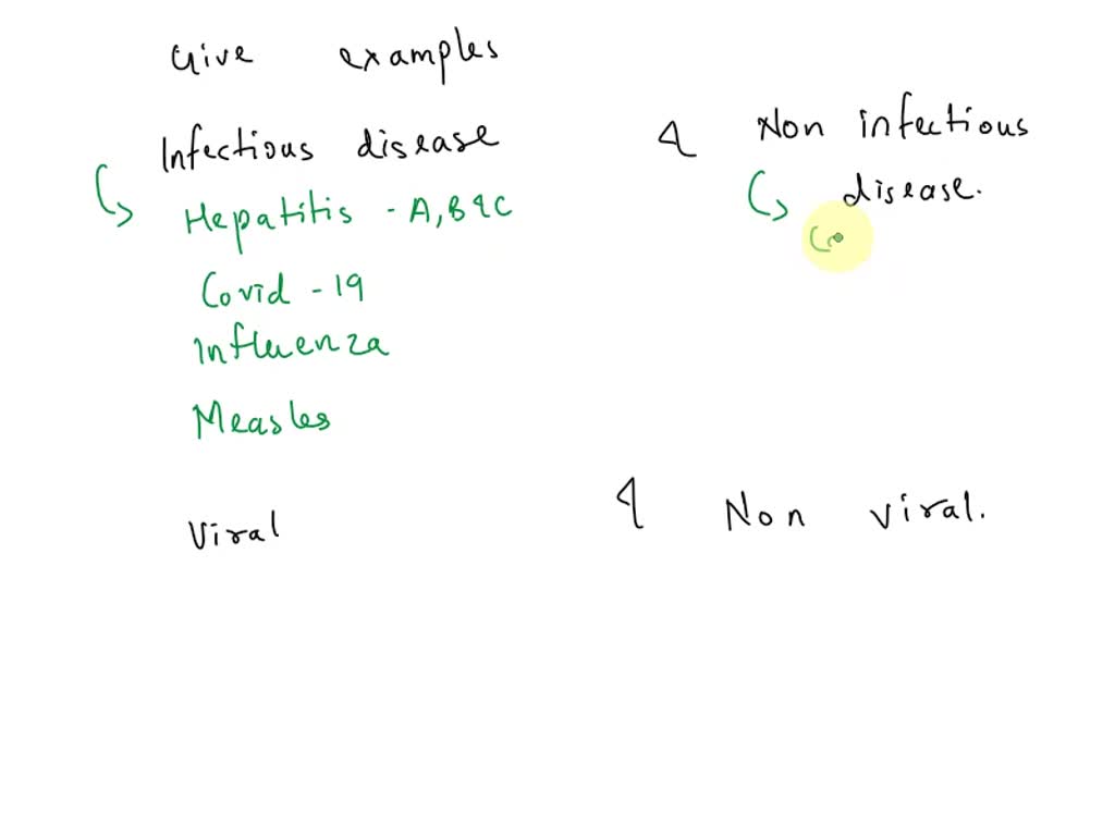 SOLVED: Site 4 examples of: i) Infectious and non-infectious diseases ...