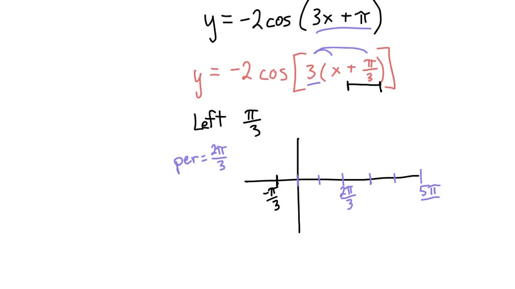 SOLVED: graph y=-2Cos(3x+pi) over 2 periods