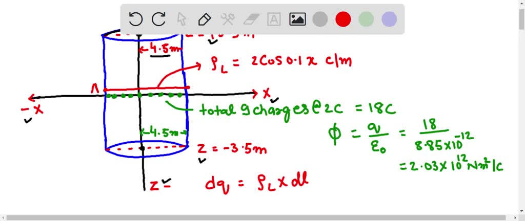 SOLVED: The electric flux through each of the three faces of a closed ...