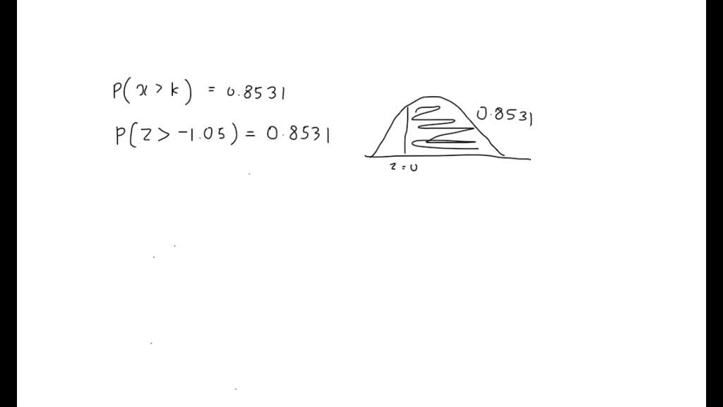SOLVED: Find the indicated z score. The graph depicts the standard normal distribution with mean ...