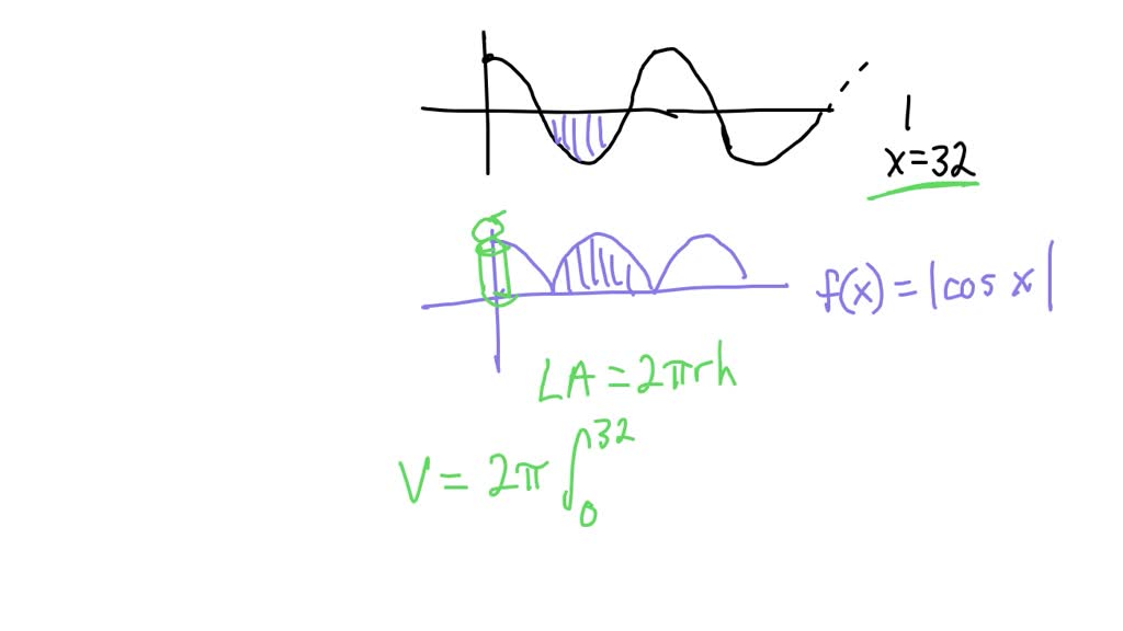 SOLVED: Use a calculator to find the volume of the solid of revolution ...