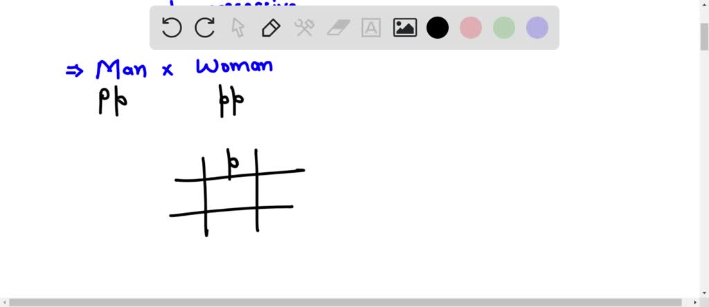 SOLVED: Having polydactyly (extra digits on hands and feet) is a ...