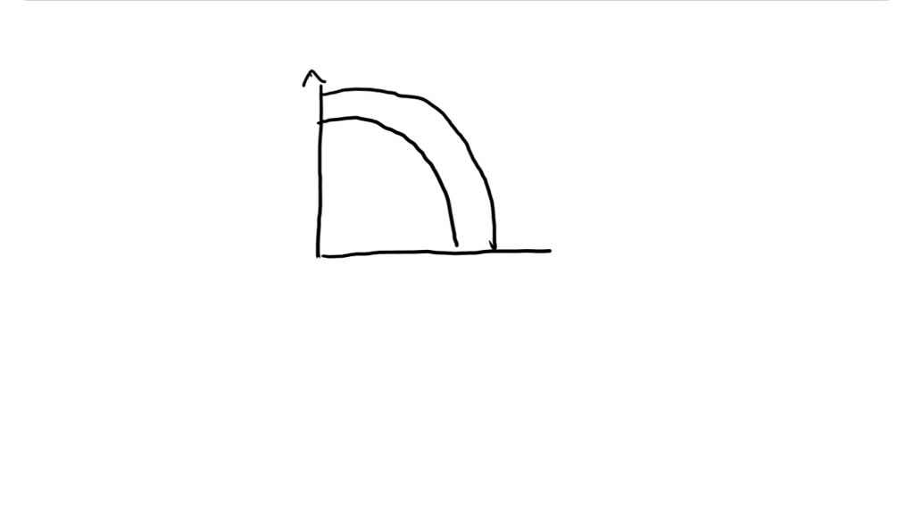 SOLVED: Consider the following graph showing two frontiers: the ...