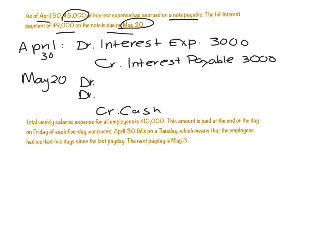 SOLVED: The following three separate situations require adjusting ...