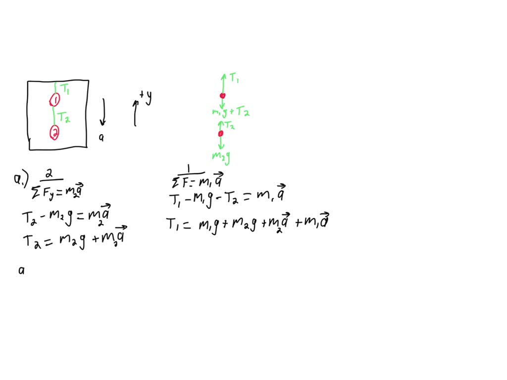 SOLVED: Sphere A is attached to the ceiling of an elevator by a string. A second sphere is ...