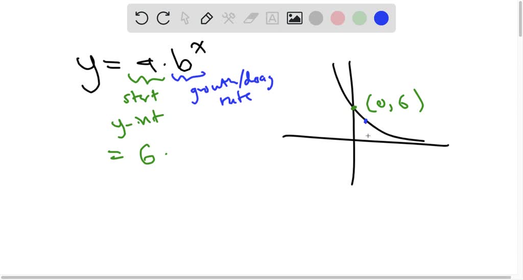 SOLVED: The exponential function h, whose graph is given below, can be written as h(x) = a * b^x.