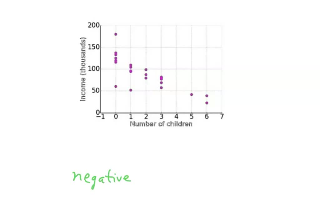 SOLVED: The scatter plot below shows data relating to total income and ...