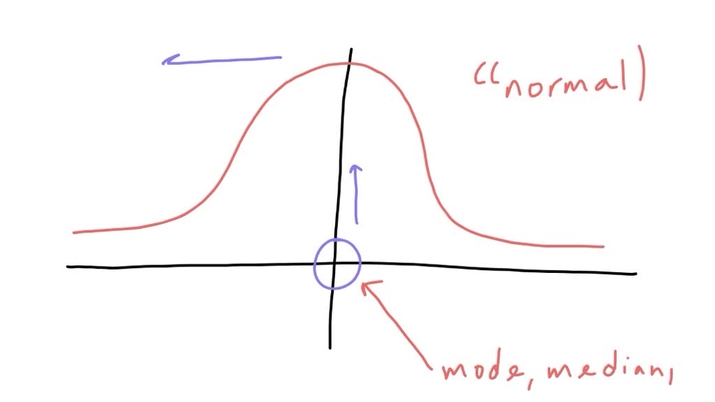 SOLVED: Explain what a Gaussian distribution is, and its' importance in ...