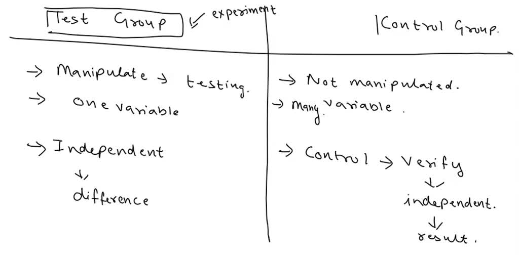 SOLVED: What are the differences between a test group and a control ...