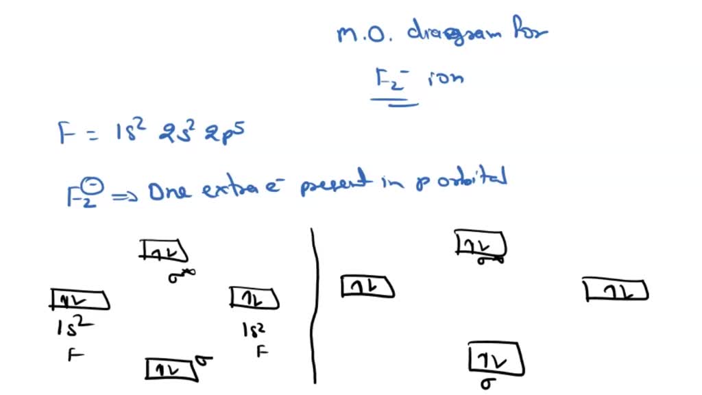 SOLVED: Draw the molecular orbital (MO) electron diagram for the F2 ...