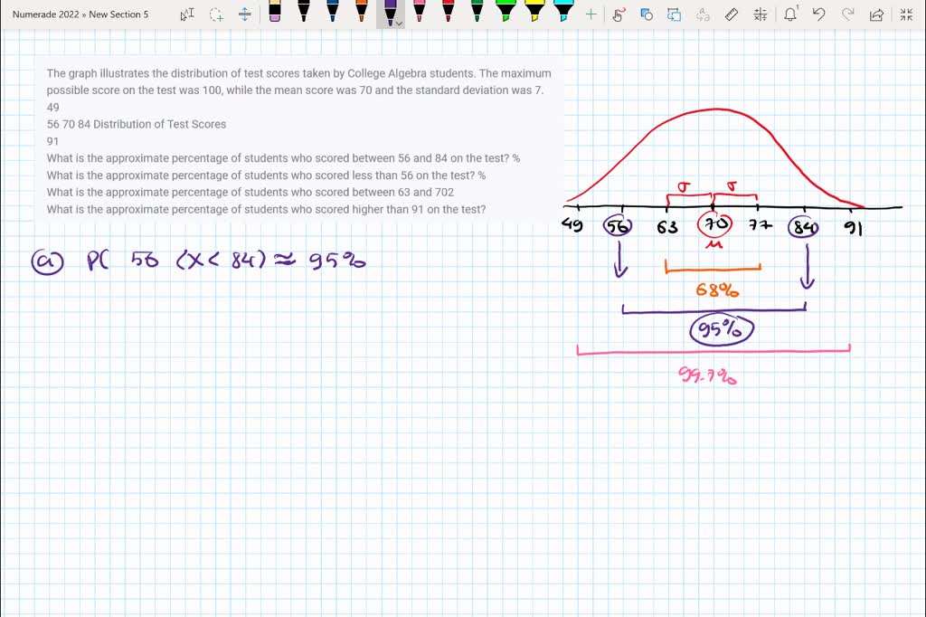 SOLVED: The graph illustrates the distribution of test scores taken by ...