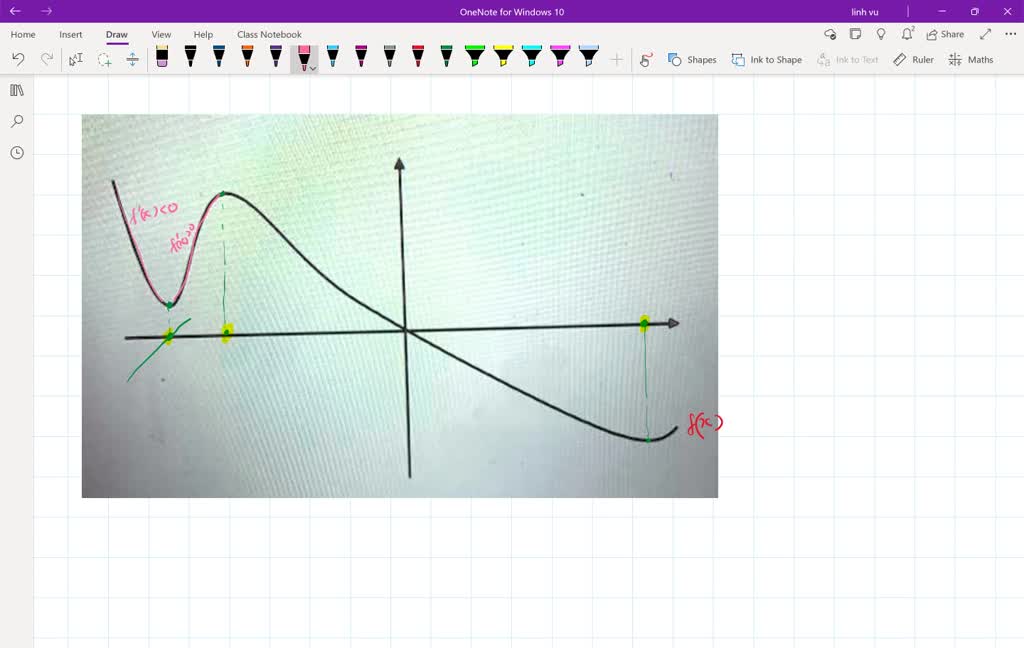 Solved For The Graph Of The Function F Below Draw The Graph Of The Derivative On The Same