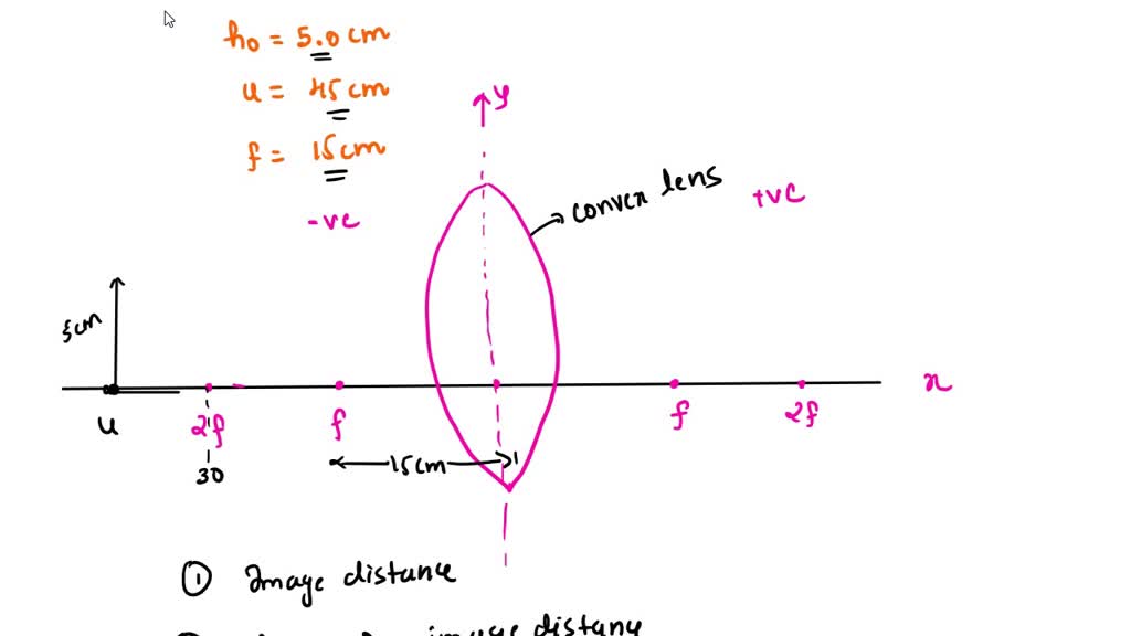 solved-draw-a-ray-diagram-for-a-5-0-cm-tall-object-placed-45-0-cm